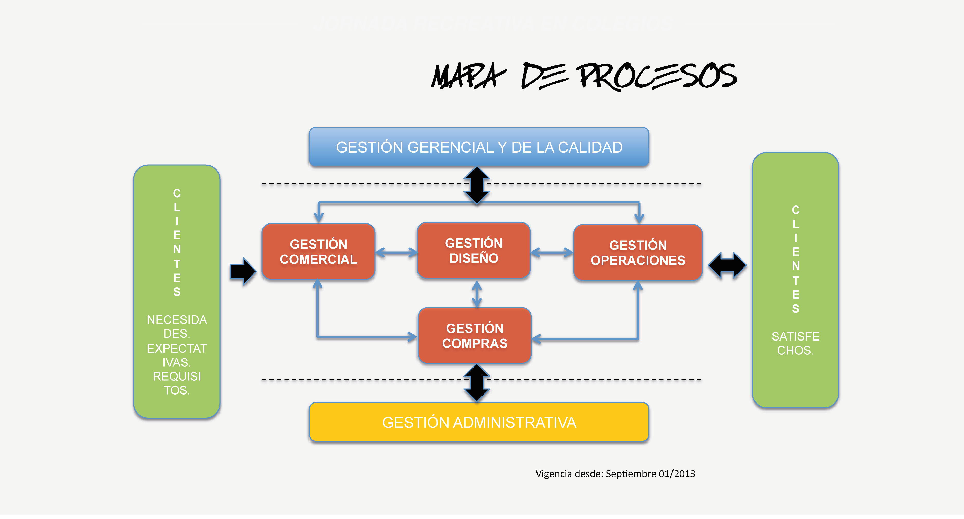 El Mapa De Procesos Para Comenzar Pedro J Mondejar Especialista En - Ponasa